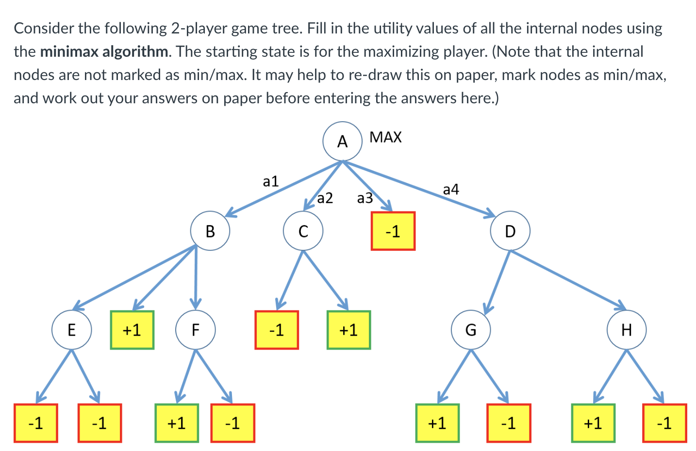 Solved Consider the following 2-player game tree. Fill in | Chegg.com