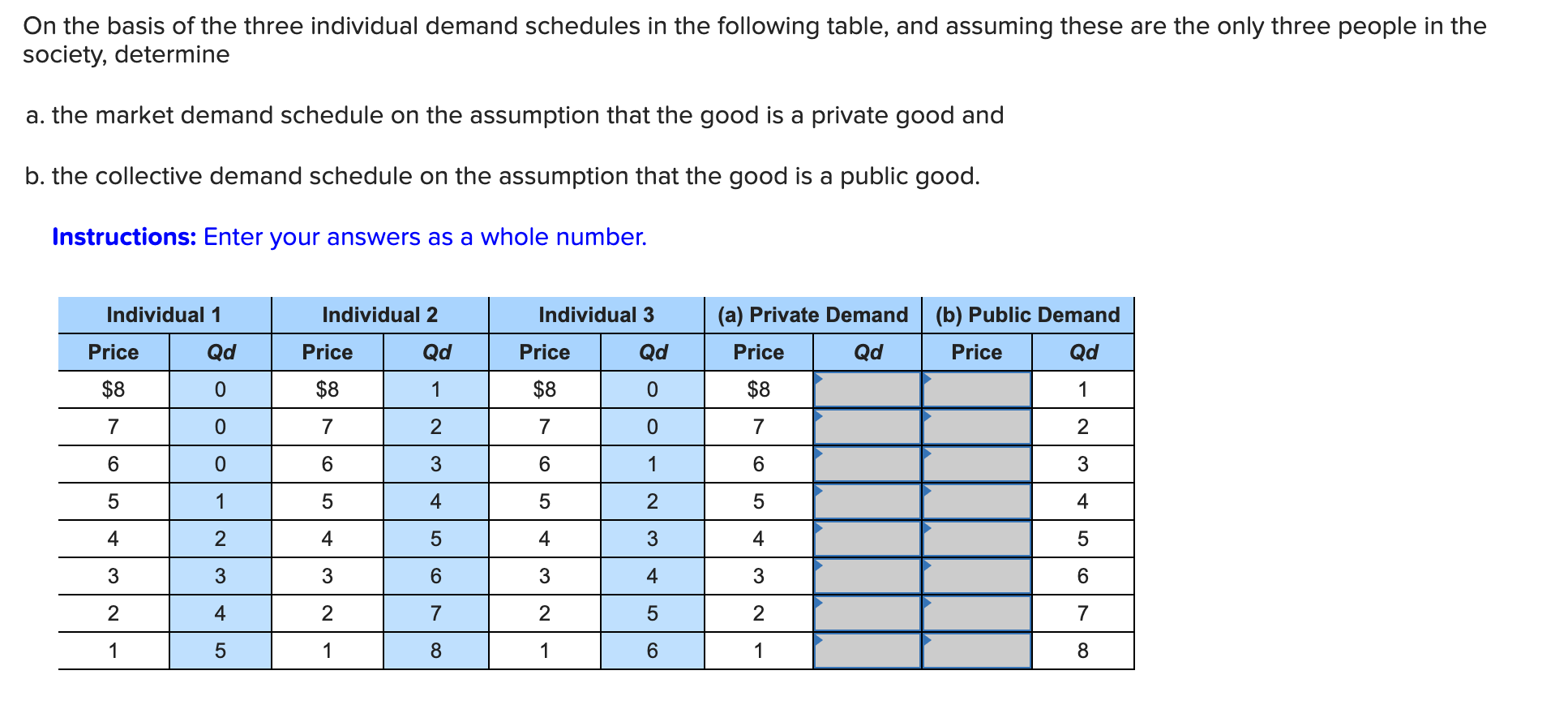 Solved On the basis of the three individual demand schedules | Chegg.com