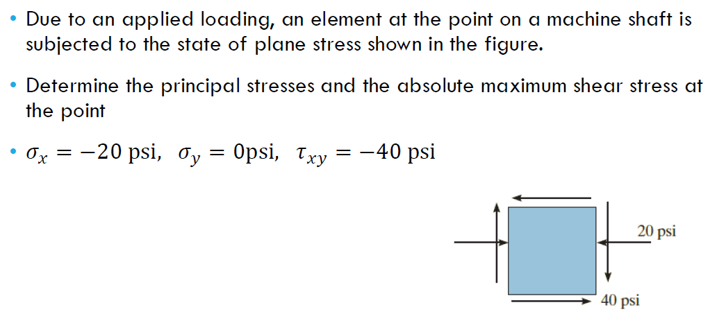 Solved O Due to an applied loading, an element at the point | Chegg.com