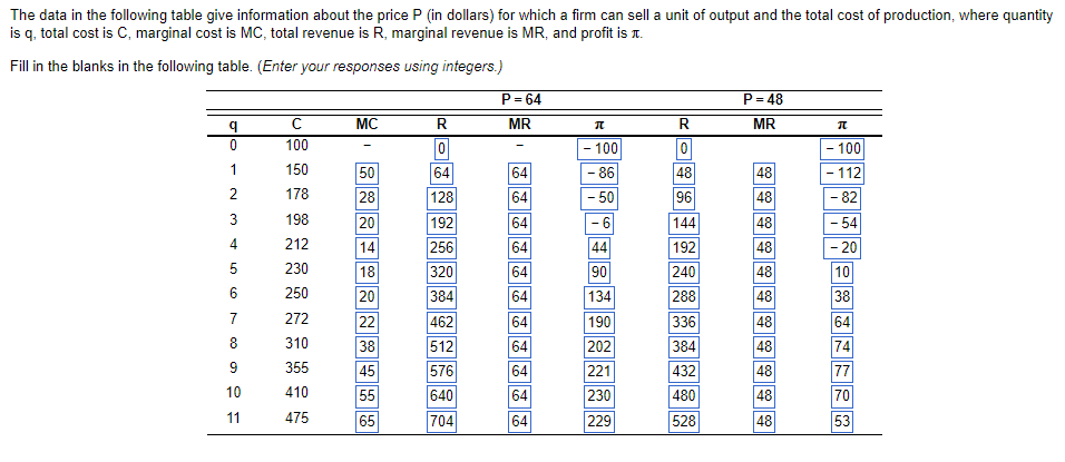 Solved The data in the following table give information | Chegg.com