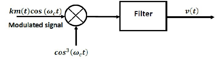 Solved Given a modulated signal , where 𝑚(𝑡) is a | Chegg.com Solved Given a modulated signal , where 𝑚(𝑡) is a | Chegg.com