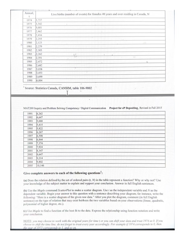 1 Source: Statistics Canada, CANSIM, table 106-9002 | Chegg.com