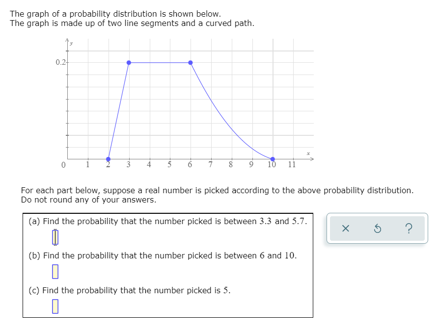 Solved The graph of a probability distribution is shown | Chegg.com