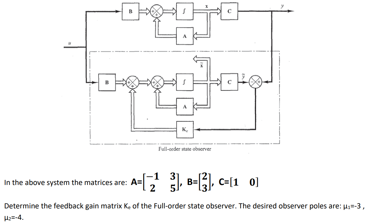 Solved Determine the feedback gain matrix Ke of the | Chegg.com