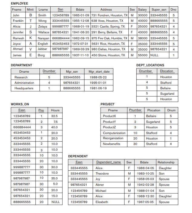 Solved SQL (Access) Find the first and last names of all | Chegg.com