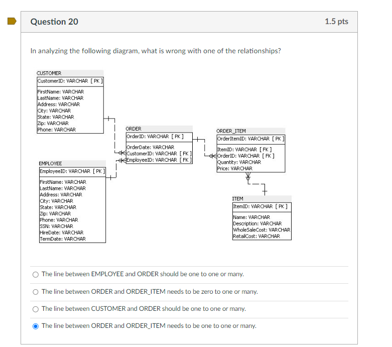 Solved The BOOK entity listed below describes different | Chegg.com