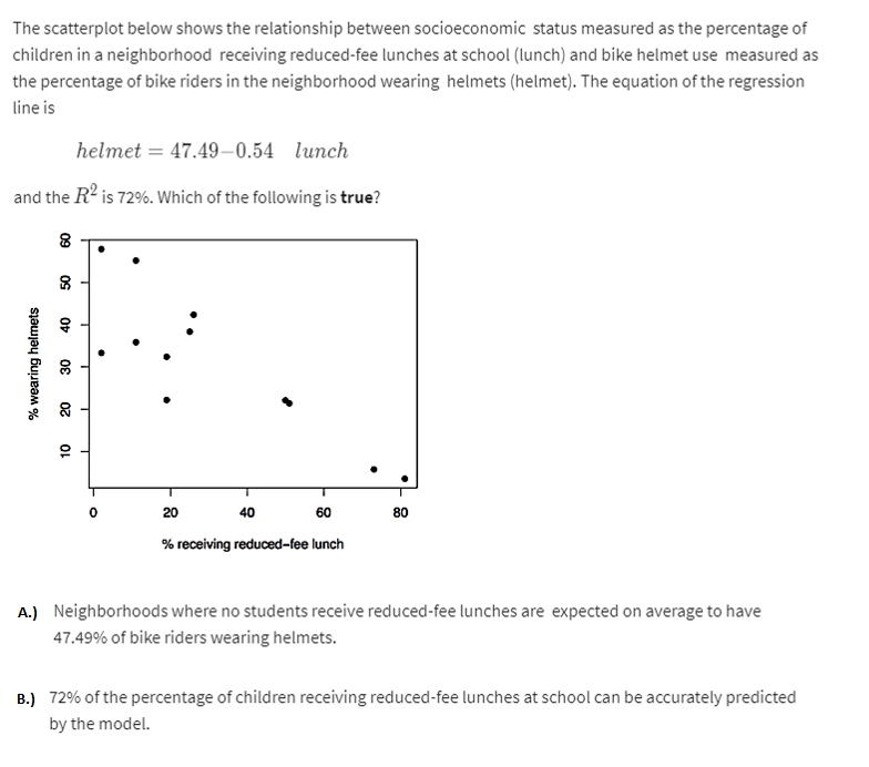 Solved The scatterplot below shows the relationship between | Chegg.com