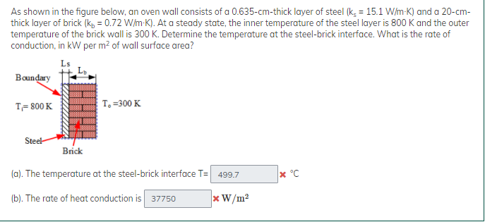 Solved As shown in the figure below, an oven wall consists | Chegg.com