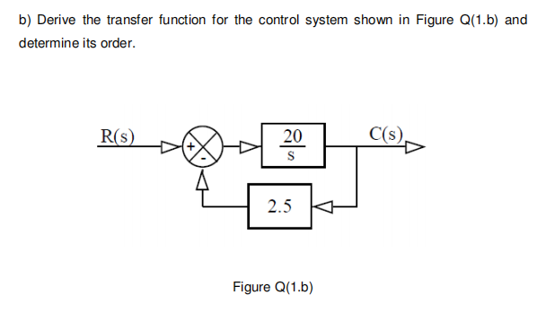 Solved b) Derive the transfer function for the control | Chegg.com