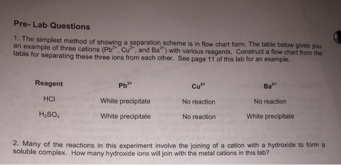 Solved Pre- Lab Questions 1. The simplest method of showing | Chegg.com