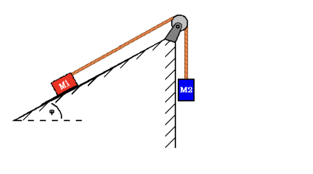 Solved A block of mass M1 resting on a 18.4° slope is shown. | Chegg.com
