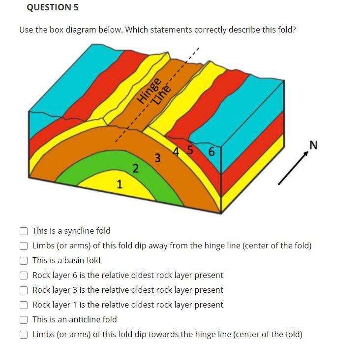 Solved QUESTION 4 Use the box diagram below. Which | Chegg.com