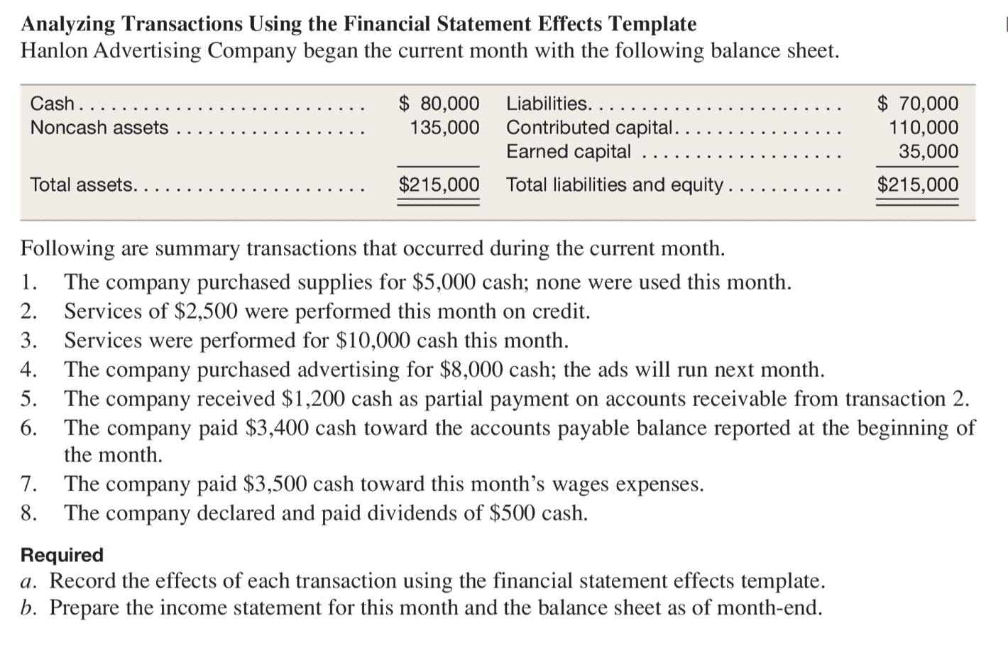 Solved Analyzing Transactions Using the Financial Statement | Chegg.com