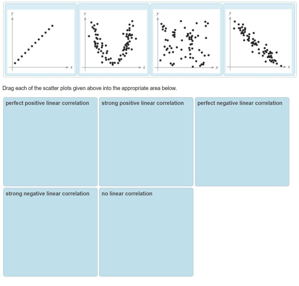 Solved 1. Identify the explanatory variable and the response | Chegg.com