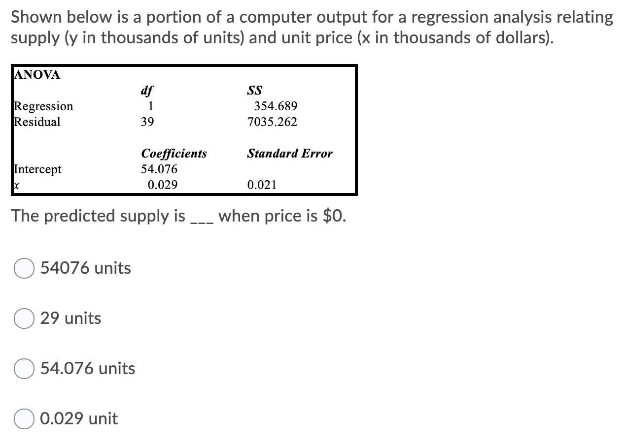 Solved Shown below is a portion of a computer output for a | Chegg.com