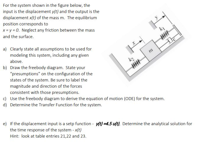 Solved For the system shown in the figure below, the input | Chegg.com