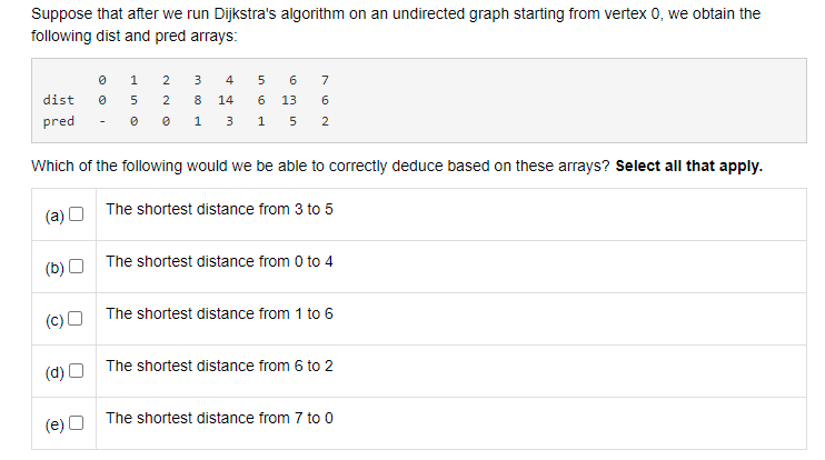 Solved Suppose that after we run Dijkstra's algorithm on an | Chegg.com