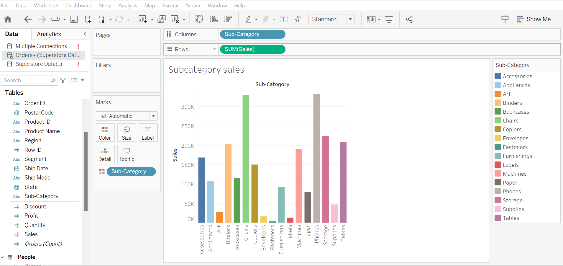 Write a 750-word paper that explains this data to | Chegg.com