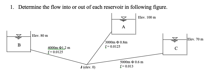 Solved 1. Determine the flow into or out of each reservoir | Chegg.com
