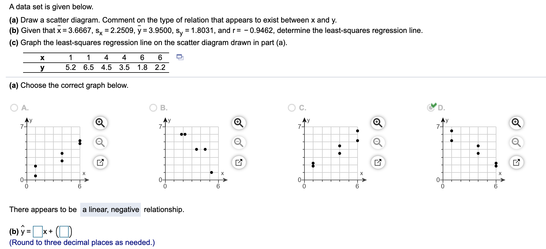 Solved A data set is given below. (a) Draw a scatter | Chegg.com