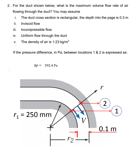 Solved 2. For the duct shown below, what is the maximum | Chegg.com