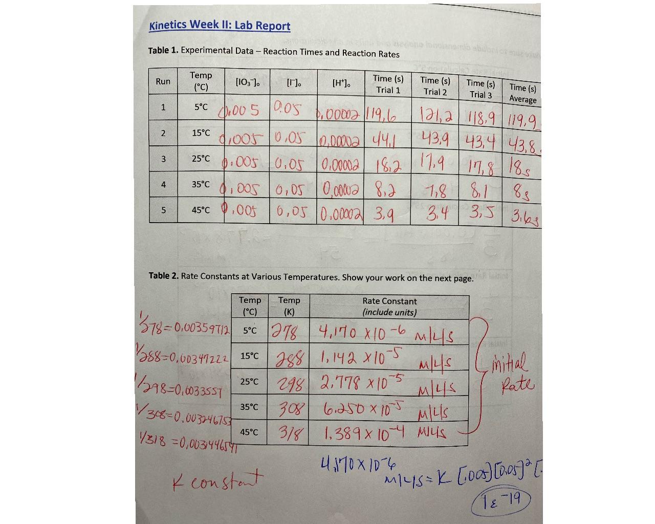 Solved Kinetics Week II: Lab Report Table 1. Experimental | Chegg.com
