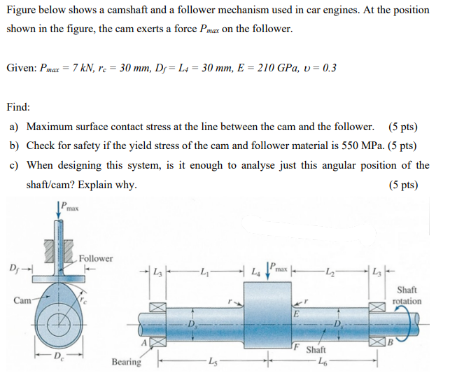 Solved Figure below shows a camshaft and a follower | Chegg.com