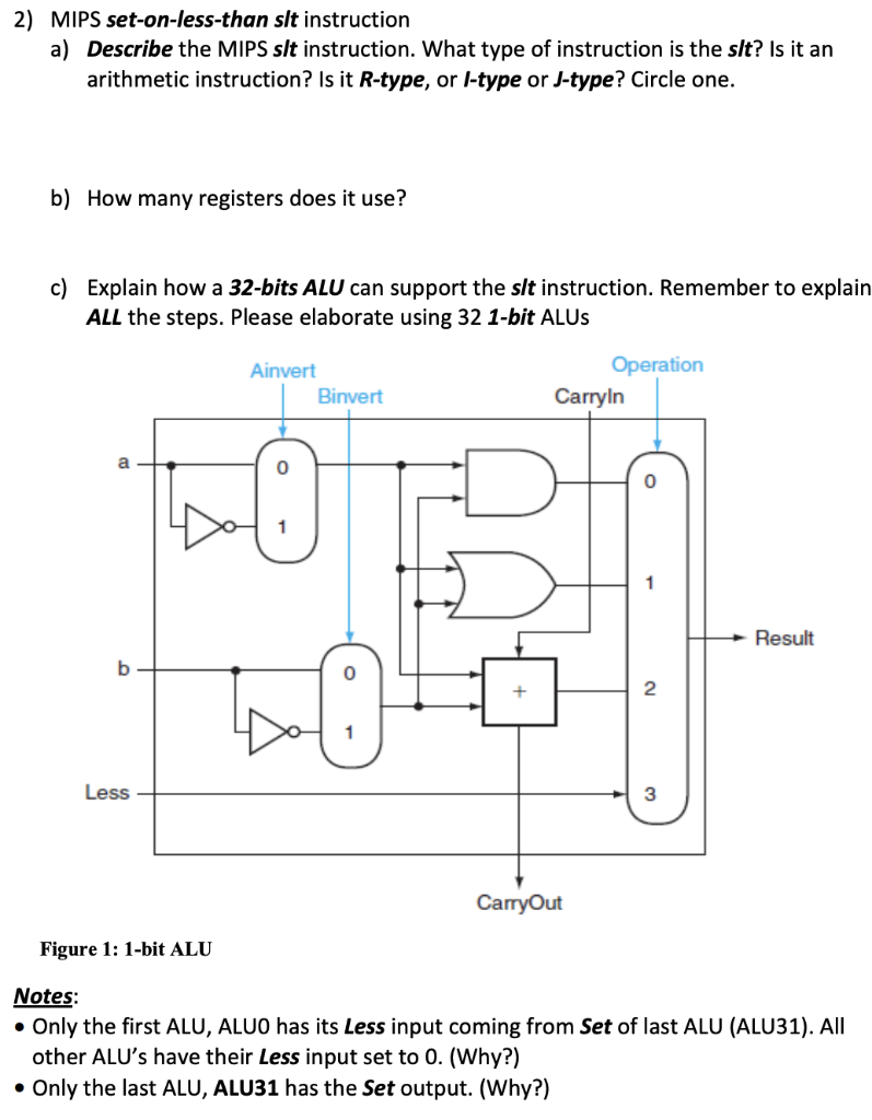 Solved 2 Mips Set On Less Than Slt Instruction A Describe
