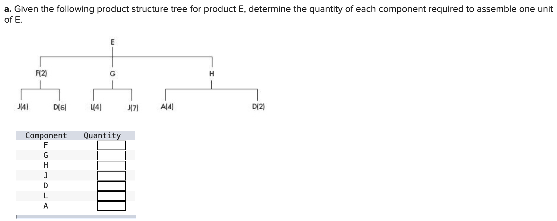 Solved a. Given the following product structure tree for | Chegg.com
