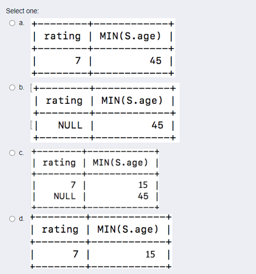 Solved Suppose that table Sailors (sid, sname, rating, age) | Chegg.com