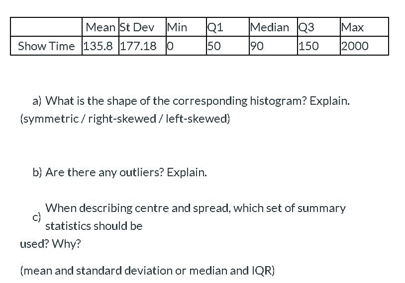 Solved Mean St Dev Min Q1 Max Median Q3 90 150 Show Time | Chegg.com
