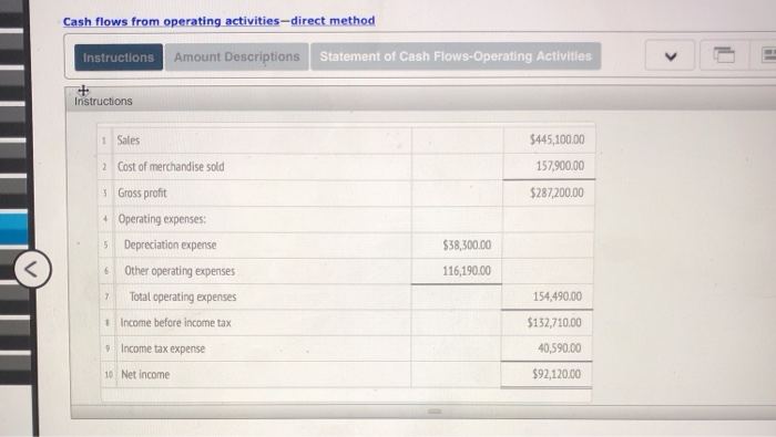 Solved Cash flows from operating activities-direct method | Chegg.com