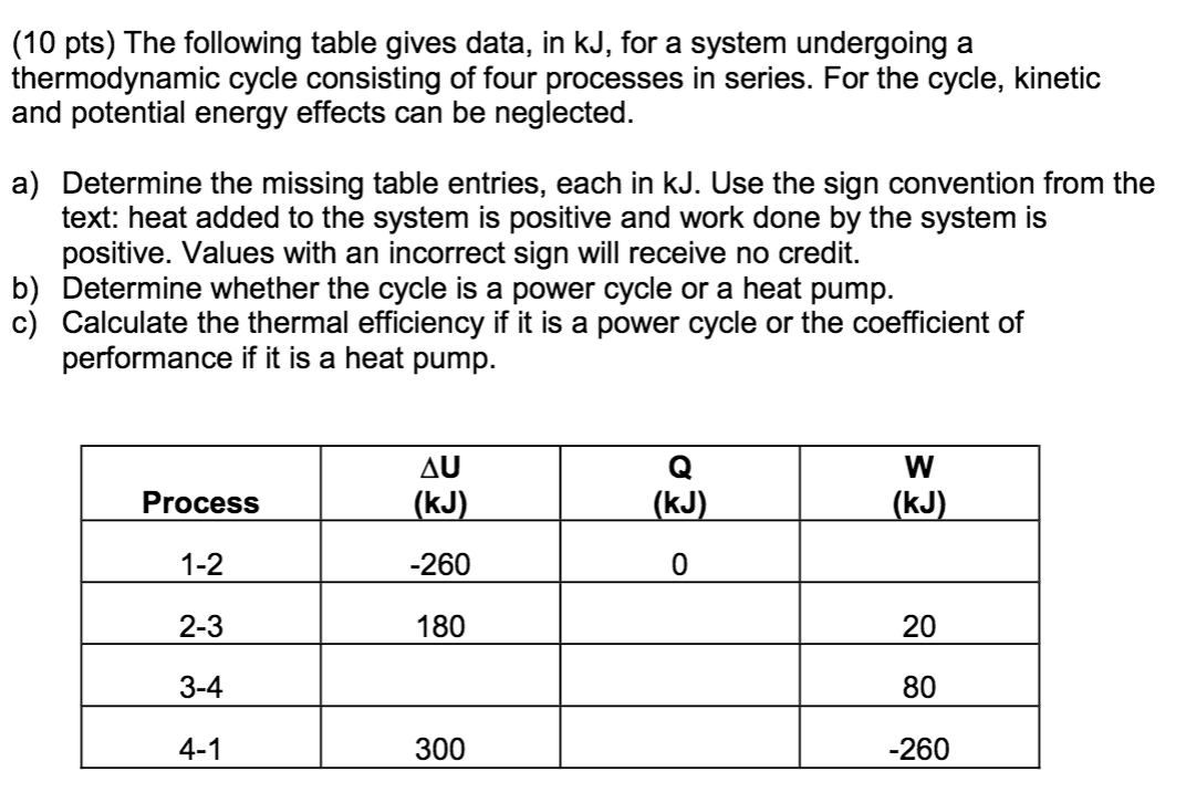 Solved (10 pts) The following table gives data, in kJ, for a | Chegg.com