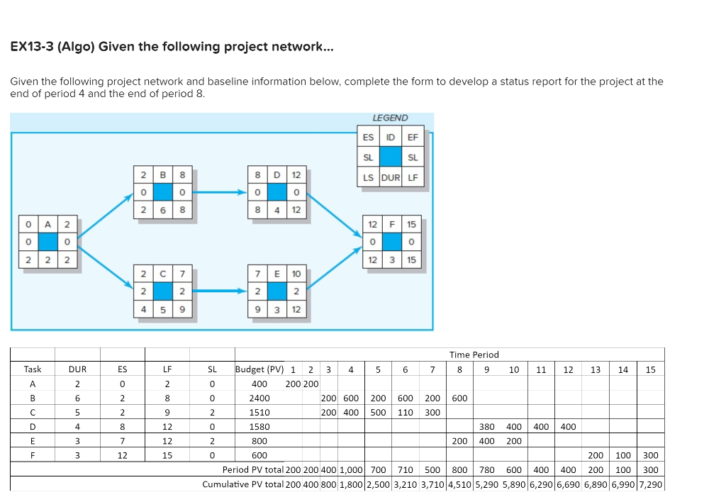Solved EX13-3 (Algo) Given the following project network... | Chegg.com