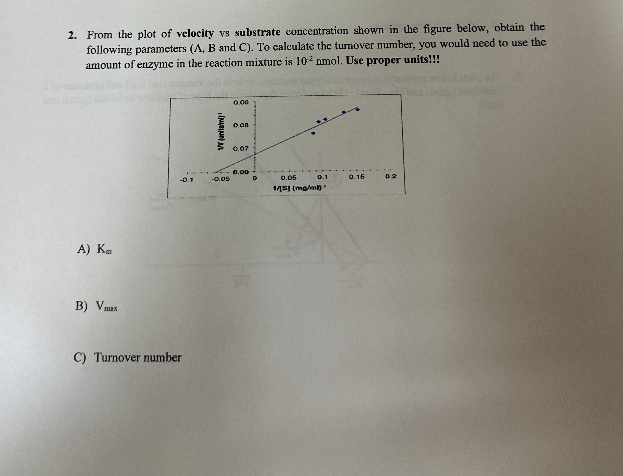 Solved 2. From the plot of velocity vs substrate | Chegg.com