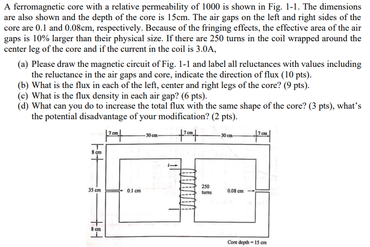 Solved A ferromagnetic core with a relative permeability of | Chegg.com