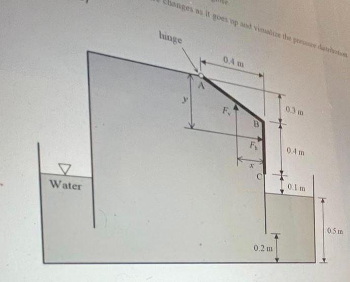 Solved Determine: (a) Total horizontal force, Fh. (b) | Chegg.com