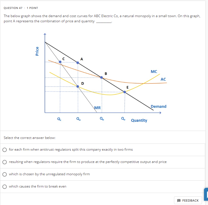 Solved QUESTION 47.1 POINT The below graph shows the demand | Chegg.com