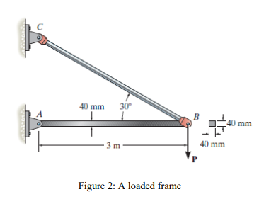 Solved Determine the maximum allowable load, P that can be | Chegg.com