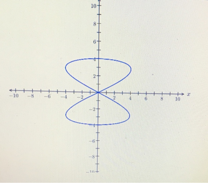 Solved Eliminate The Parameter In The Parametric Equations