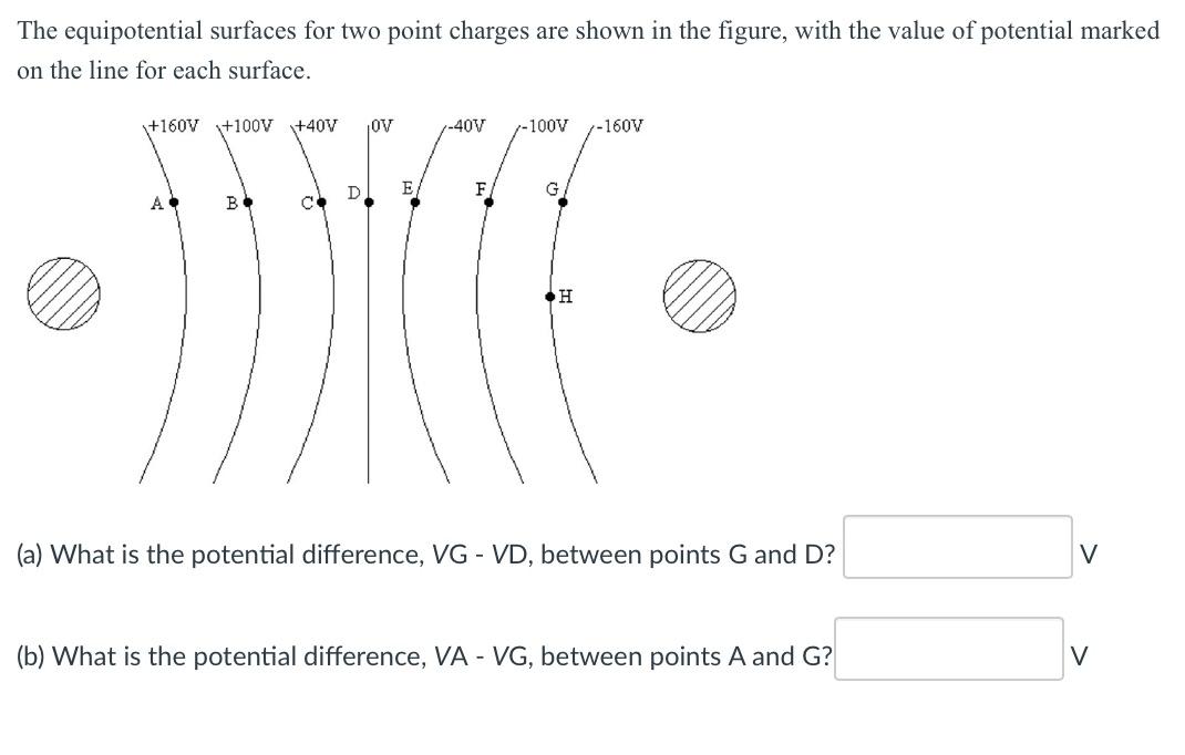 Solved The equipotential surfaces for two point charges are | Chegg.com