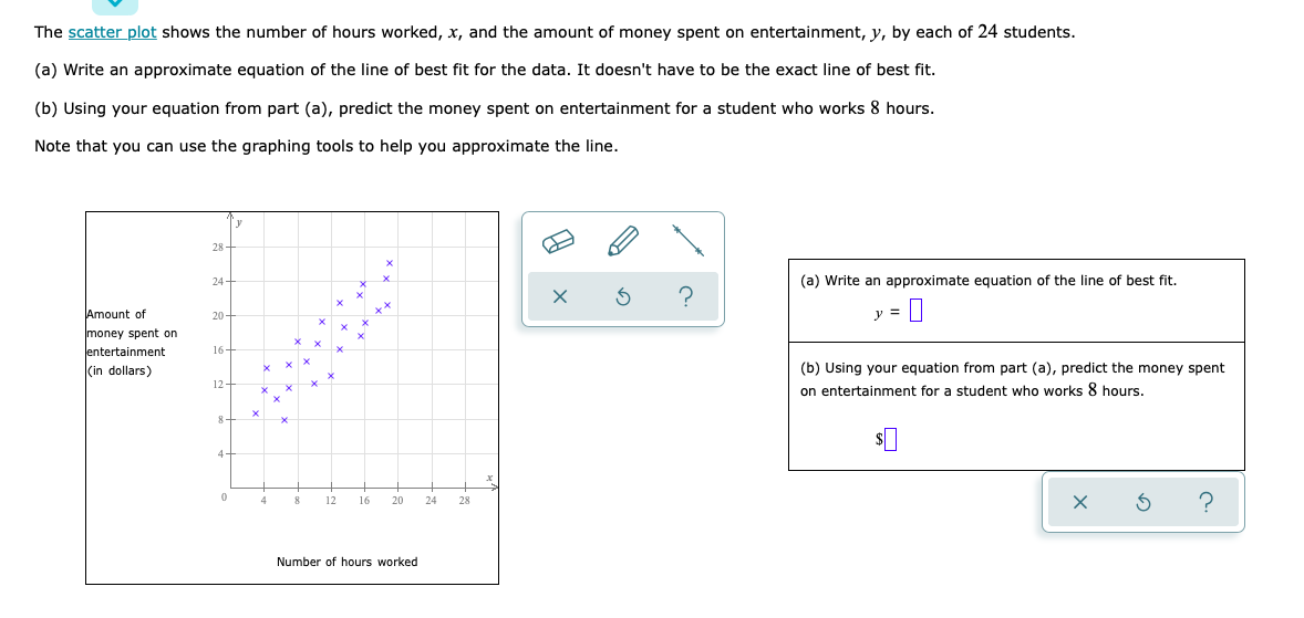 Solved The scatter plot shows the number of hours worked, x, | Chegg.com