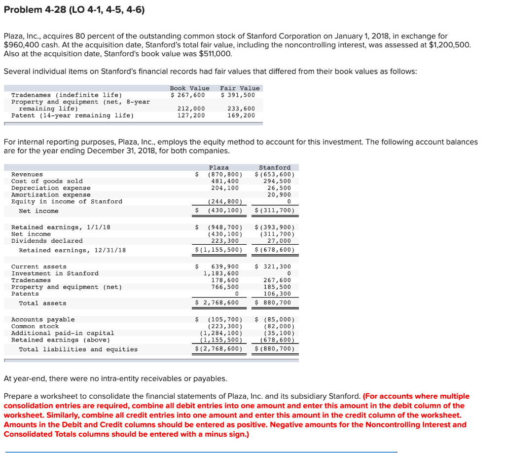 Solved Problem 4-28 (LO 4-1, 4-5, 4-6) Plaza, Inc., acquires | Chegg.com