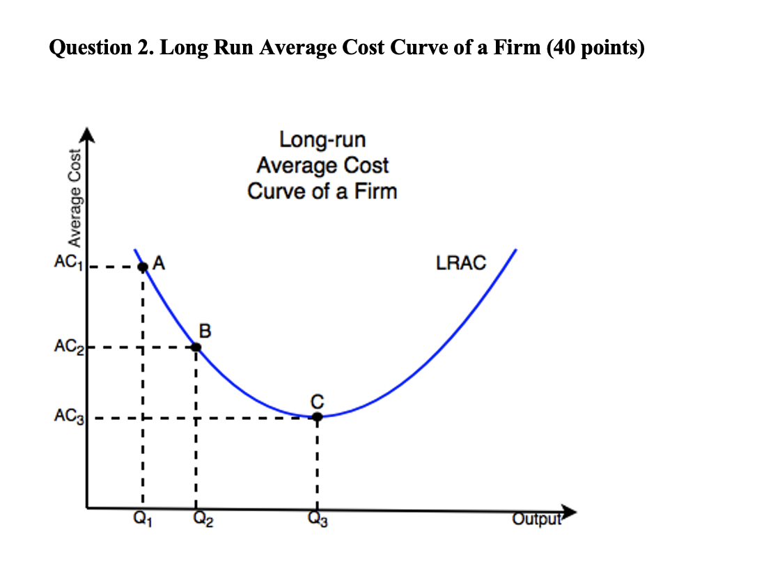 Solved Consider the case where the cost output elasticity is | Chegg.com