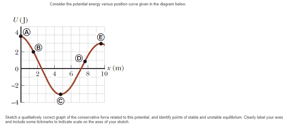 Solved Consider the potential energy versus position curve | Chegg.com