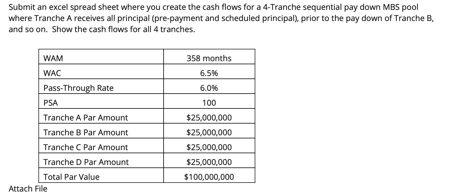 Submit an excel spread sheet where you create the | Chegg.com