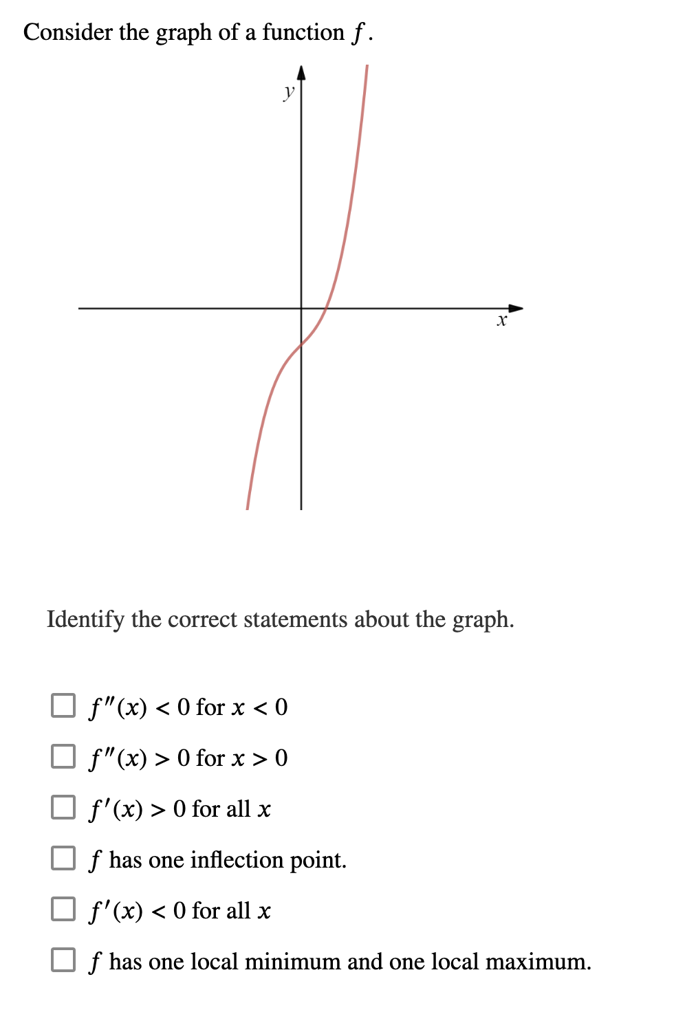 Solved Consider the graph of a function f. Identify the | Chegg.com