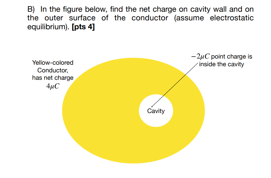 Solved B) In the figure below, find the net charge on cavity | Chegg.com
