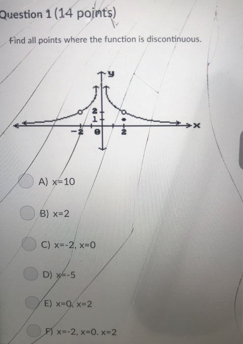 Solved Question 1 (14 points) Find all points where the | Chegg.com