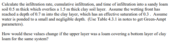 Calculate the infiltration rate, cumulative | Chegg.com